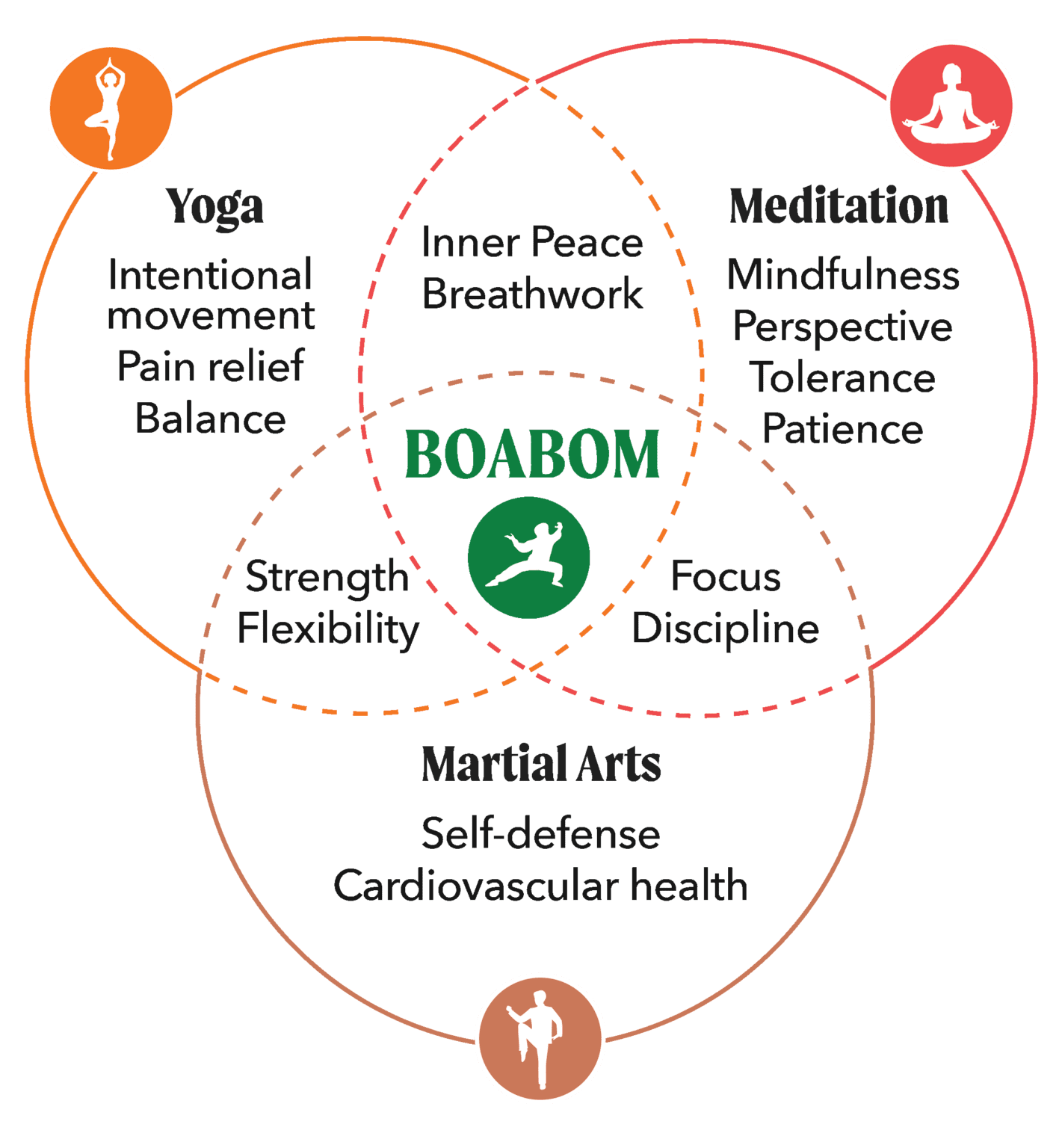 Start Your Boabom Journey - Boabom